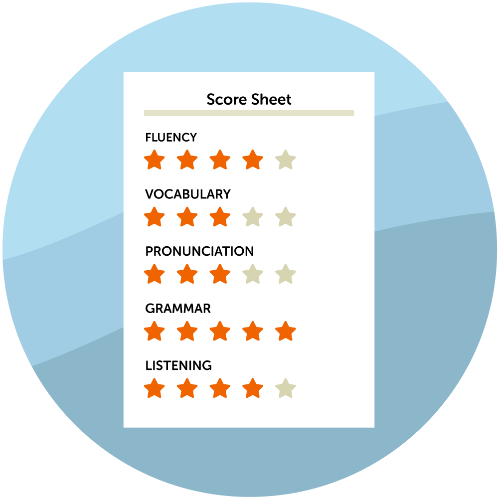 Spanish Online Classes at SpanishPod101